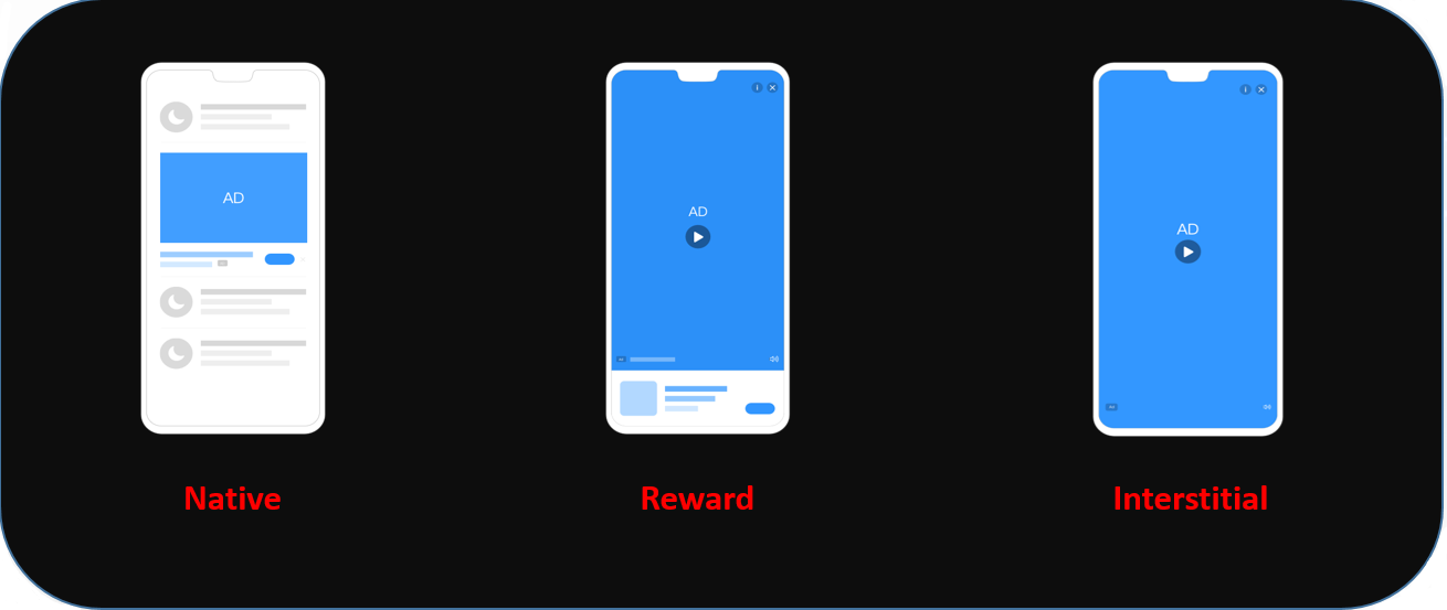 How to add Native Ads, Interstitial Ads and Rewarded Ads in Flutter ...