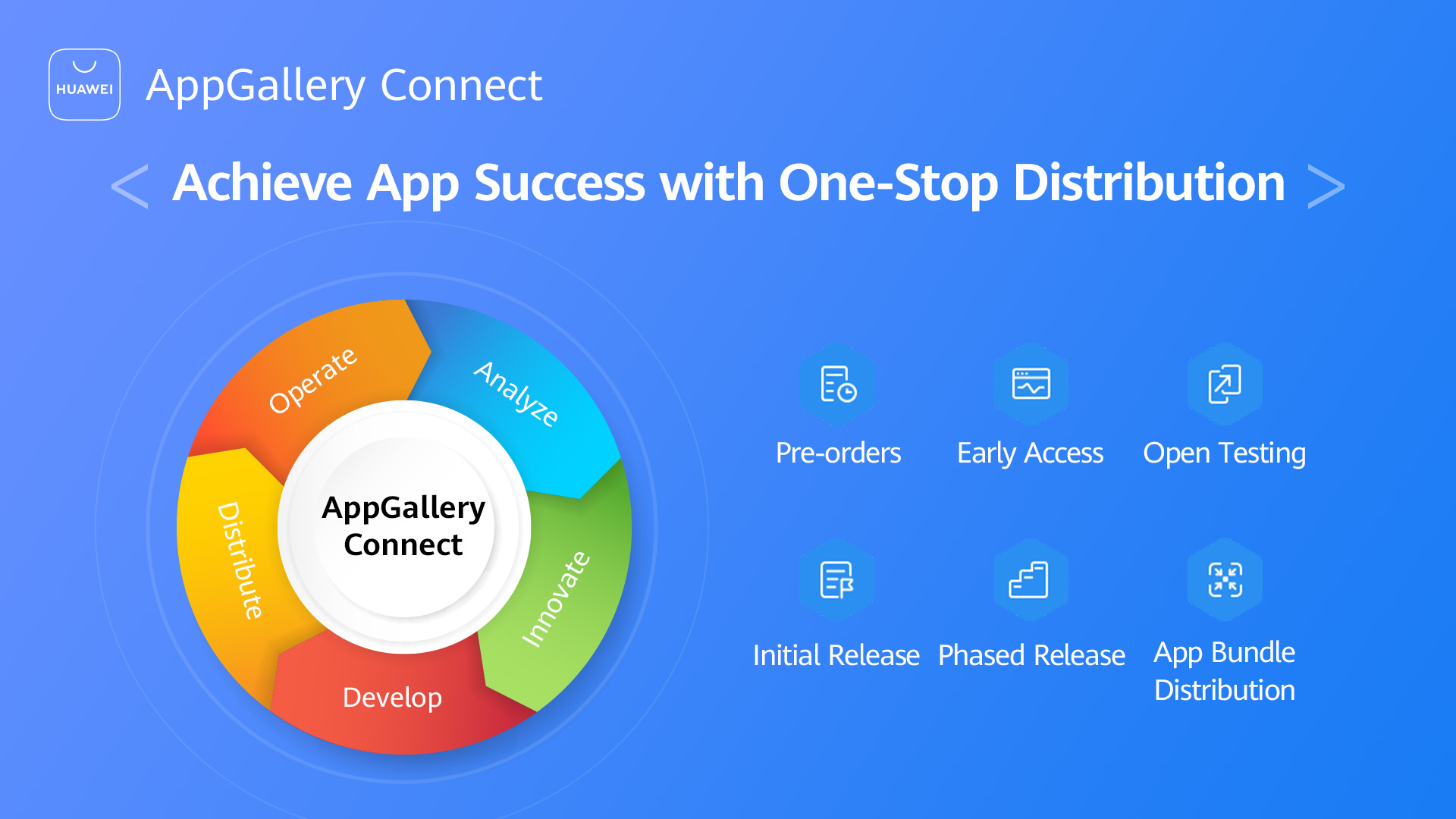 HUAWEI AppGallery Connect Helps App Developers Achieve Success | XDA Forums