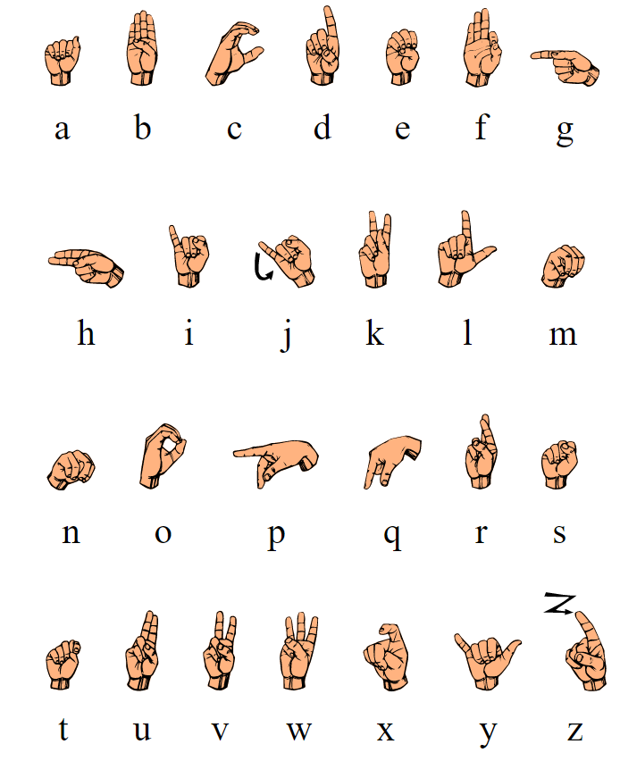 American Sign Language (ASL) using ML Kit's Hand key point Detection ...