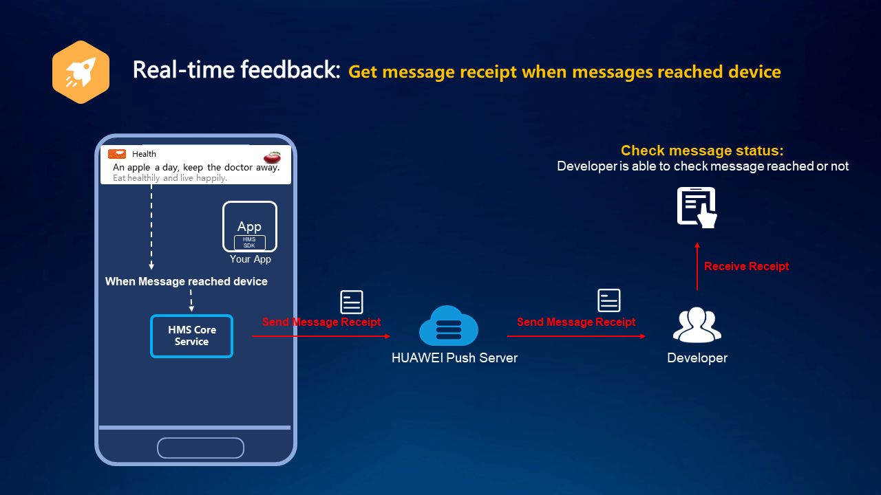 How to impress users with HUAWEI Push Kit | XDA Forums