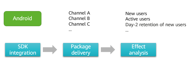 Utilizing Channel Analysis to Facilitate Precise Operations | XDA Forums