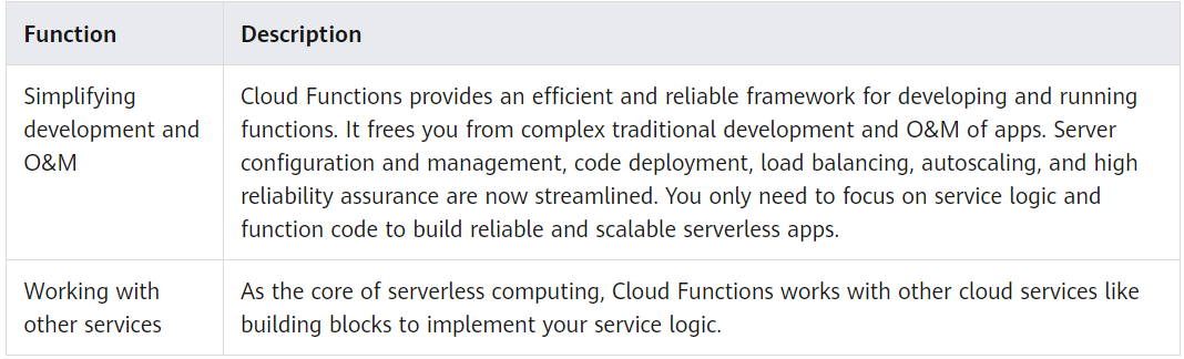 Using Huawei Cloud Functions As Chatbot Service In Flutter Chatbotapp Part 2 Xda Forums
